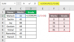Lookup Table in Excel | How to Use Lookup Table in Excel?