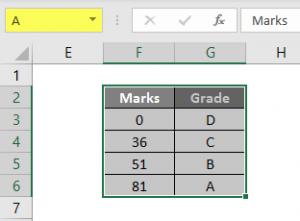Lookup Table in Excel | How to Use Lookup Table in Excel?