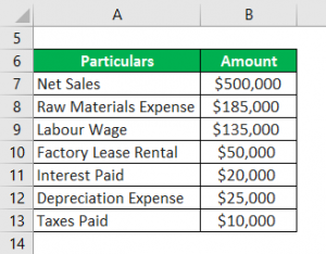 Gross Profit Formula | Examples & Calculator (With Excel Template)