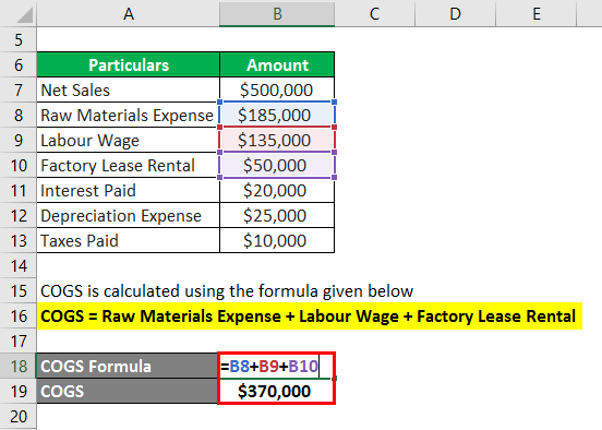 Gross Profit Formula Examples Calculator With Excel Template 