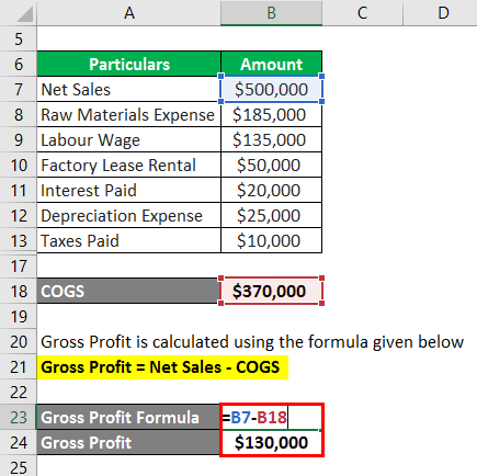 Gross Profit Formula Examples Calculator With Excel Template Gross Profit Formula Examples Calculator With Excel Template