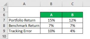 Information Ratio Formula | Calculator (Excel Template)