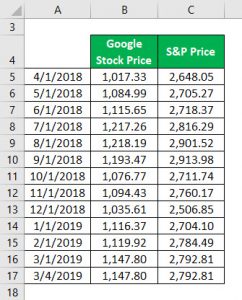Information Ratio Formula | Calculator (Excel Template)