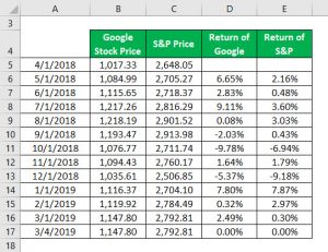Information Ratio Formula | Calculator (Excel Template)