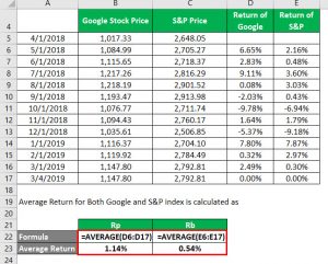 Information Ratio Formula | Calculator (Excel Template)