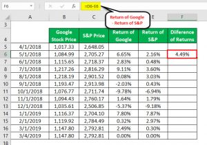 Information Ratio Formula | Calculator (Excel Template)