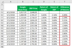Information Ratio Formula | Calculator (Excel Template)