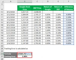 Information Ratio Formula | Calculator (Excel Template)