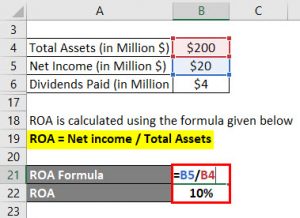 Internal Growth Rate Formula | Calculator (Excel Template)