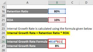 Internal Growth Rate Formula | Calculator (Excel Template)