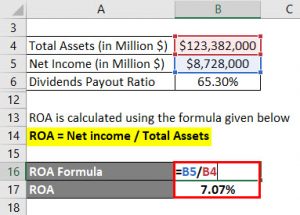 Internal Growth Rate Formula | Calculator (Excel Template)