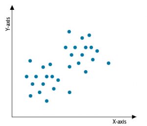 K- Means Clustering Algorithm | How it Works | Analysis & Implementation