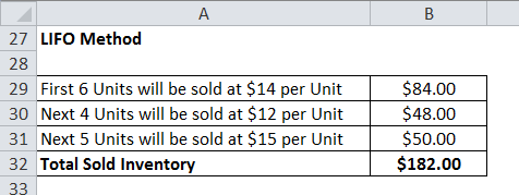 Inventory Formula | Inventory Calculator (Excel Template)