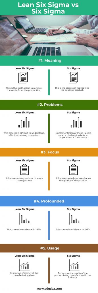 Lean Six Sigma vs Six Sigma | 5 Amazing Difference You Should Know