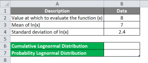 Lognormal Distribution in Excel | How to Use Lognormal Distribution?