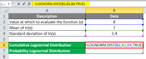 Lognormal Distribution in Excel | How to Use Lognormal Distribution?