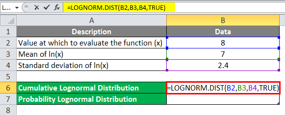 Lognormal Distribution In Excel How To Use Lognormal Distribution 
