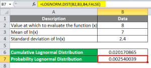 Lognormal Distribution in Excel | How to Use Lognormal Distribution?