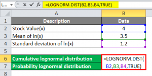 Lognormal Distribution in Excel | How to Use Lognormal Distribution?