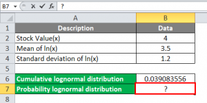 Lognormal Distribution in Excel | How to Use Lognormal Distribution?