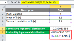 Lognormal Distribution in Excel | How to Use Lognormal Distribution?