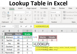 Lookup Table in Excel | How to Use Lookup Table in Excel?