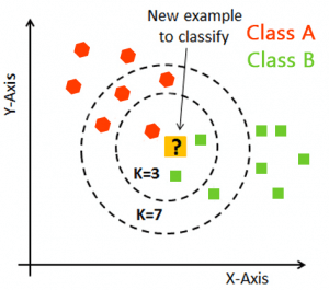 Machine Learning Algorithms : Types and Popular Algorithms