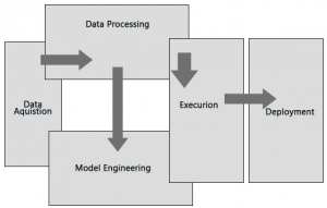 Machine Learning Architecture | Process And Types Of Machine Learning