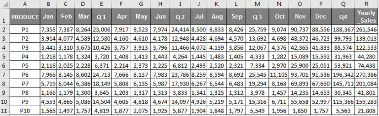  Grouping Columns In Excel How To Enable Grouping Columns 