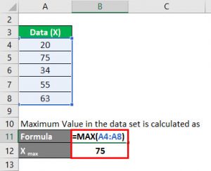 Normalization Formula | Calculator (Examples With Excel Template)