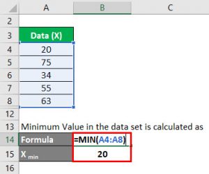 Normalization Formula | Calculator (Examples With Excel Template)