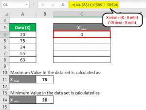 Normalization Formula | Calculator (Examples With Excel Template)