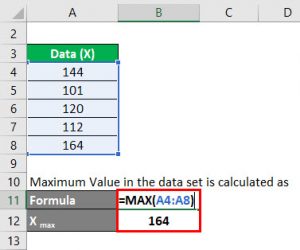 Normalization Formula | Calculator (Examples With Excel Template)