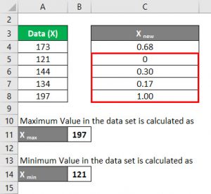 Normalization Formula | Calculator (Examples With Excel Template)