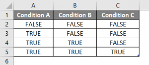 OR Formula in Excel - Everything You Should Know