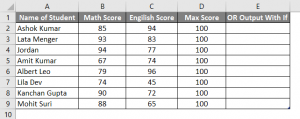 OR Formula in Excel | How To Use OR Formula in Excel?