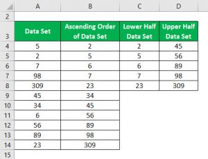 Outliers Formula | How To Calculate Outliers (Excel Template)