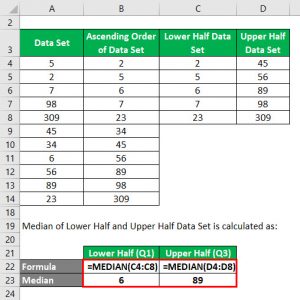 Outliers Formula | How To Calculate Outliers (Excel Template)