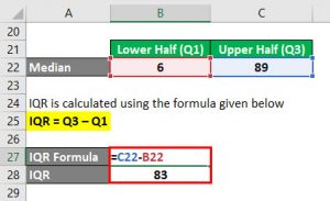 Outliers Formula | How To Calculate Outliers (Excel Template)
