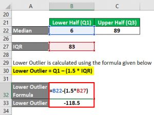 Outliers Formula | How To Calculate Outliers (Excel Template)