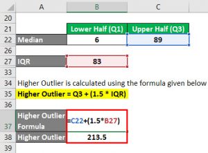 Outliers Formula | How To Calculate Outliers (Excel Template)