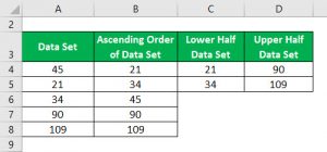 Outliers Formula | How To Calculate Outliers (Excel Template)