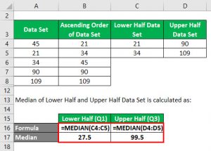 Outliers Formula | How To Calculate Outliers (Excel Template)