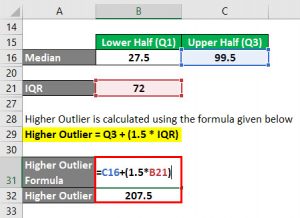 Outliers Formula | How To Calculate Outliers (Excel Template)