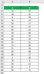 Population Variance Formula | How to Calculate Population Variance?