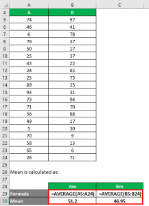 Population Variance Formula | How to Calculate Population Variance?
