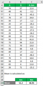 Population Variance Formula | How to Calculate Population Variance?