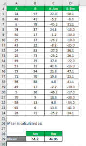 Population Variance Formula | How to Calculate Population Variance?