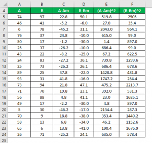 Population Variance Formula | How to Calculate Population Variance?
