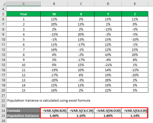 Population Variance Formula | How to Calculate Population Variance?
